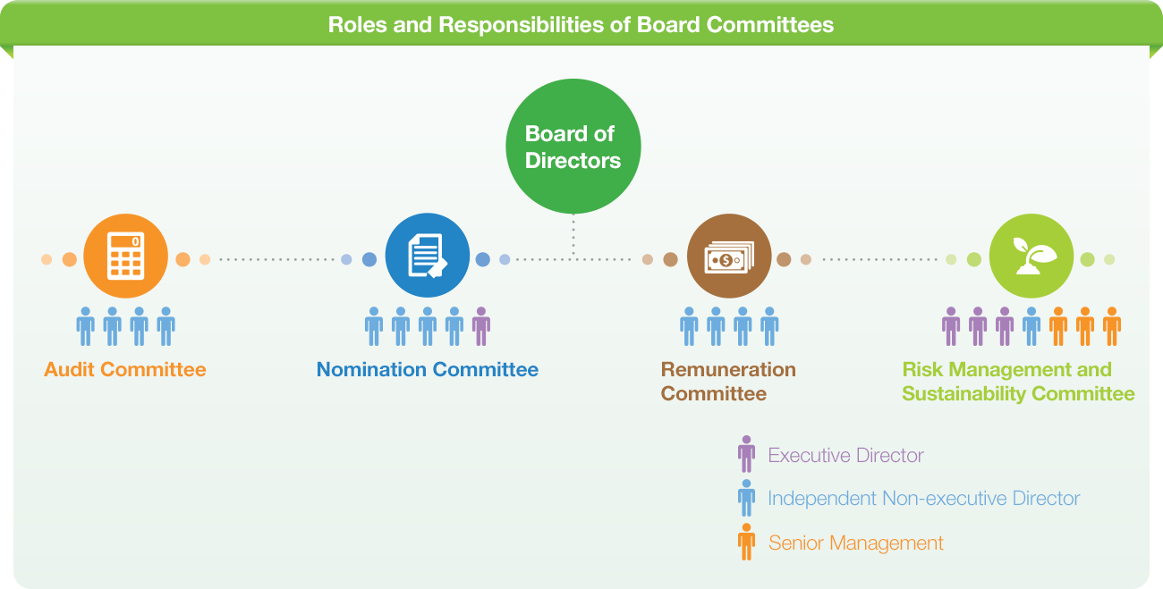 Our Foundation | VTech Sustainability