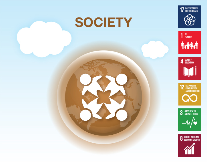 Society | VTech Sustainability